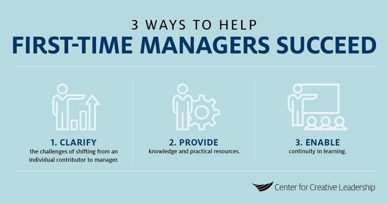 Developing New Managers? Set Them Up for Success | CCL