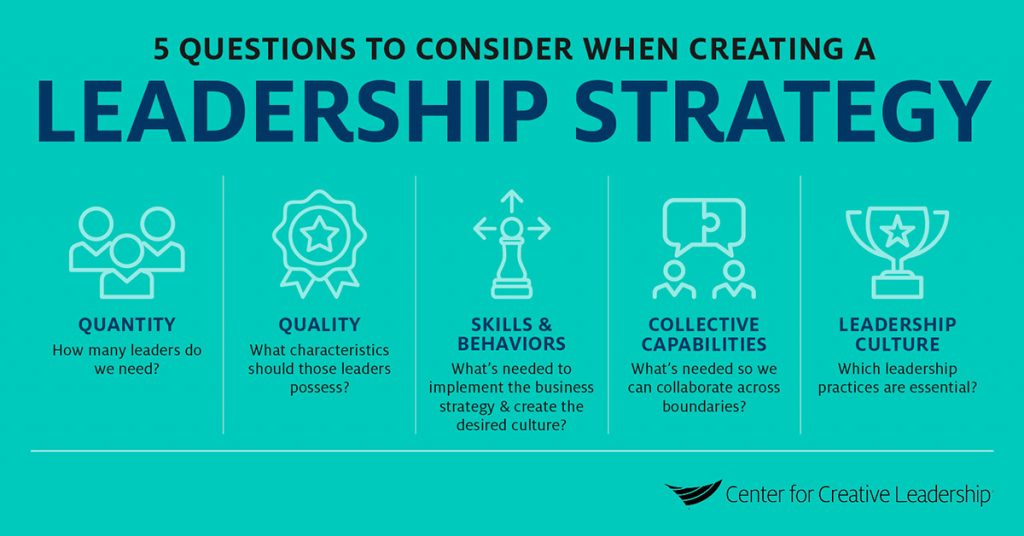 How to Create a Strong Leadership Strategy | CCL