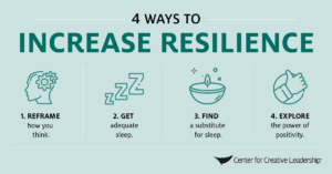 Building Your Resilience as a Leader: 4 Tips | CCL