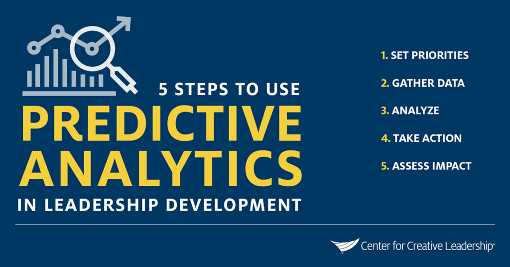 Use People Analytics to Improve Leadership Development | CCL