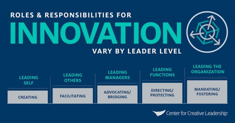 Your Role in Innovation Depends on Your Leader Level | CCL