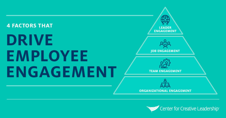 Improving Employee Engagement: Focus in These 4 Areas | CCL