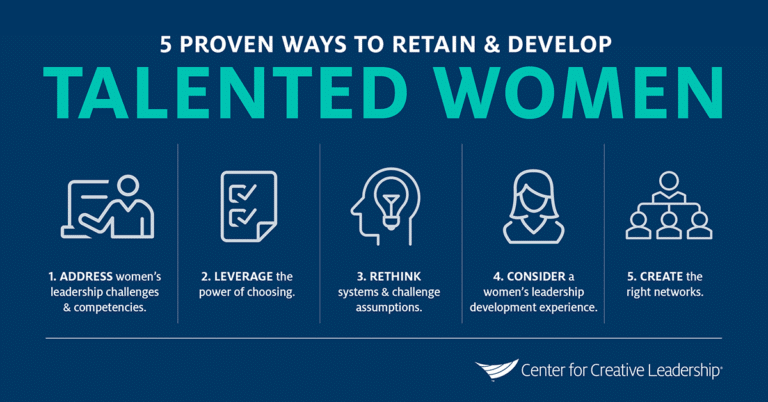 Retaining & Developing Women Leaders: 5 Steps for Success | CCL