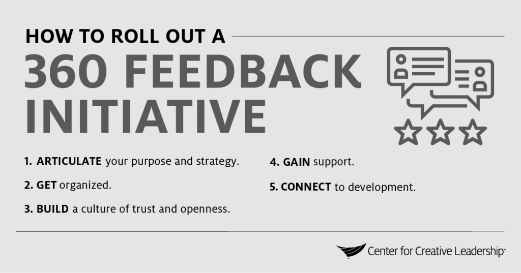 How to Implement an Organizational 360 Feedback Initiative | CCL