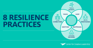 8 Steps for More Resilient Leadership | Resilience Practices | CCL