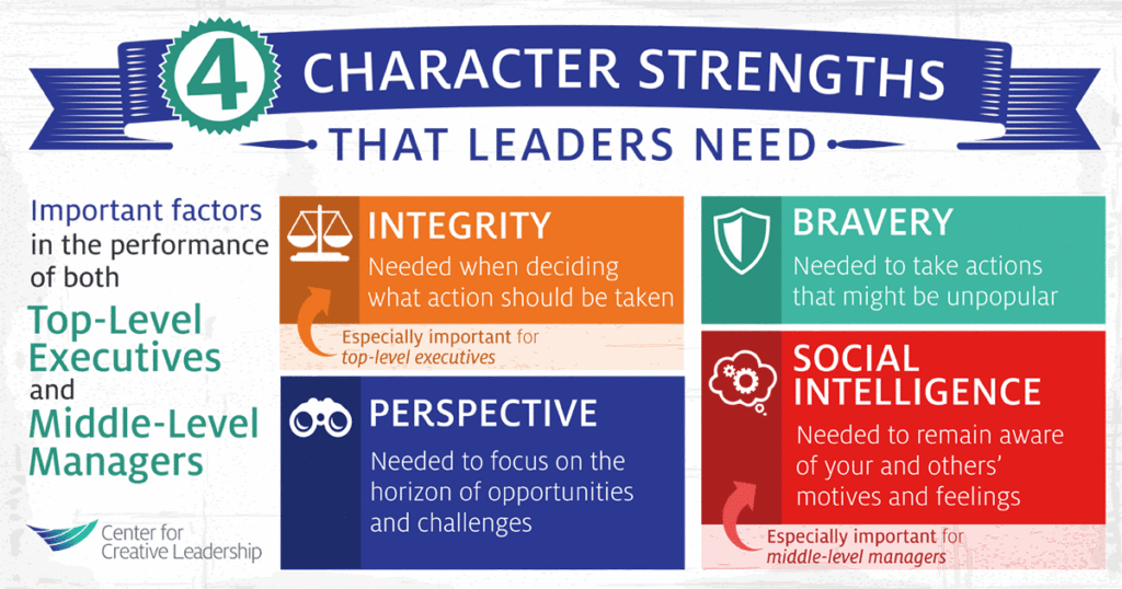 The Irony of Integrity: Character Traits Leaders Need | CCL