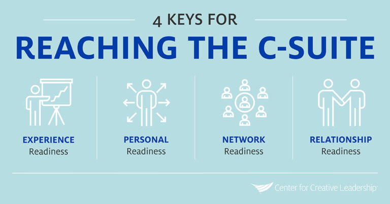 How to Become a CEO: Keys to Reaching the C-Suite | CCL