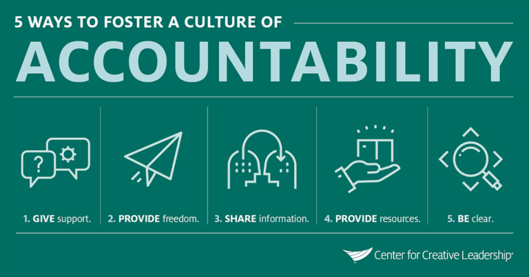 Yes, You Can Increase Accountable Leadership | CCL