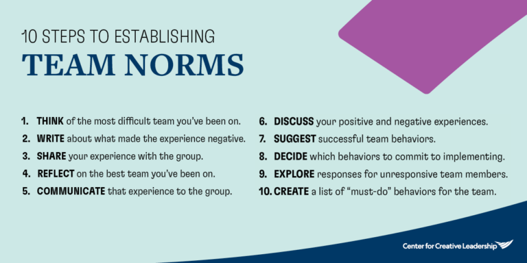 10 Steps for Setting Team Norms | Center for Creative Leadership