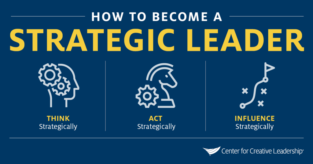 How to Become a Strategic Leader | CCL