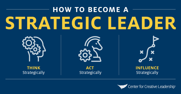 How to Become a Strategic Leader | CCL