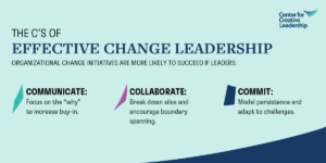 How to Be a Successful Change Leader | CCL