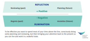 Rumination: The #1 Reason for Stress and Burnout | CCL