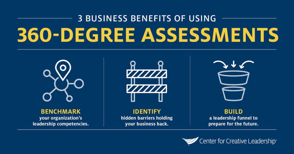 How HR Teams Can Use 360-Degree Feedback for Development - CCL