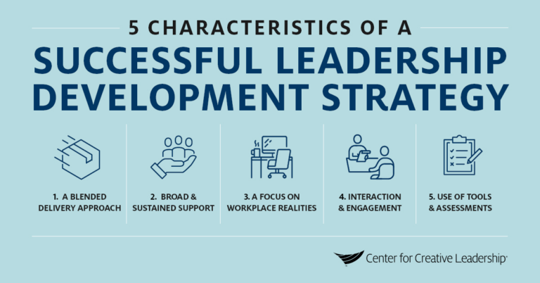 An Effective & Successful Leadership Development Strategy | CCL