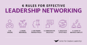 The Top 6 Rules of Leadership Networking | CCL