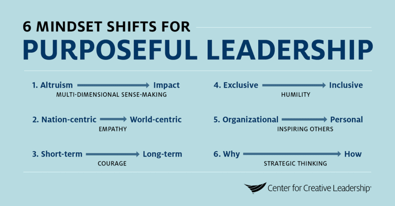 Beyond Doing Good: 6 Mindset Shifts for Purposeful Leadership | CCL
