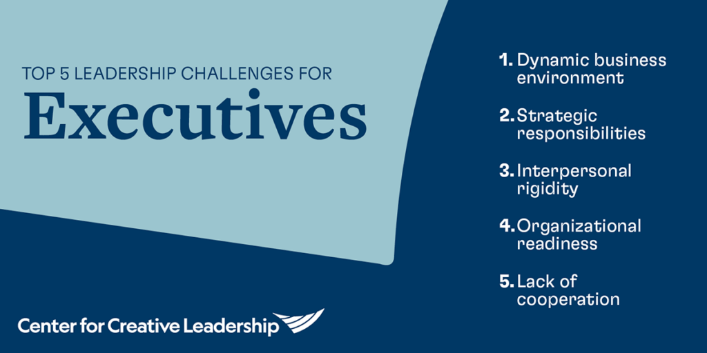 The 20 Most Common Leadership Challenges | CCL