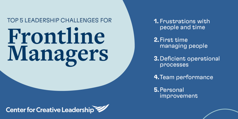 The 20 Most Common Leadership Challenges | CCL
