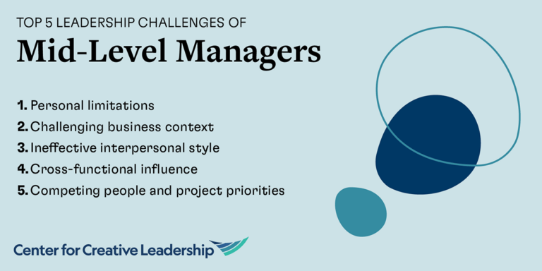 The 20 Most Common Leadership Challenges | CCL